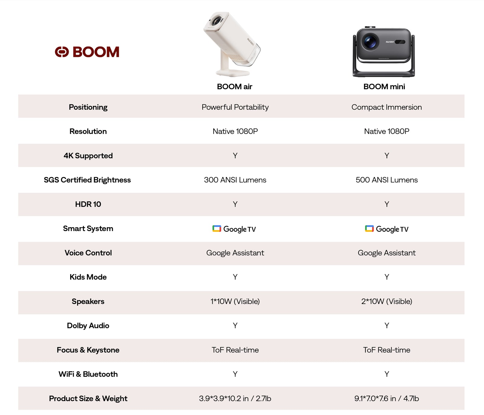 Aurzen BOOM mini Google TV Smart Projector | Portable Home Theater