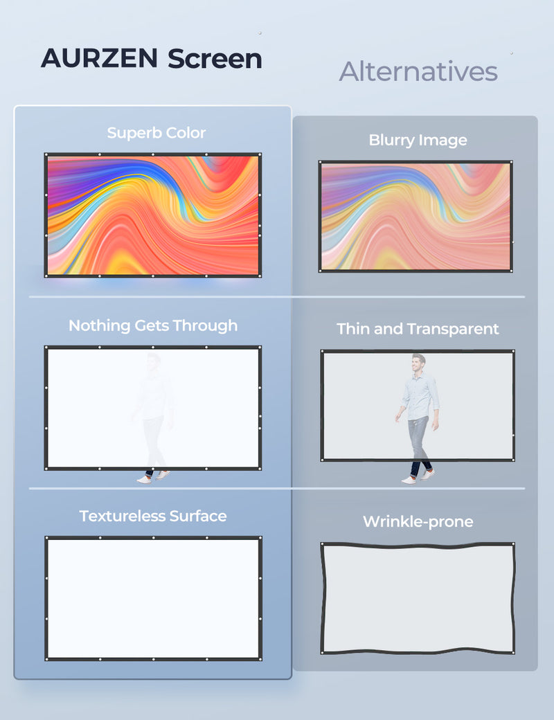 Aurzen 120" Foldable Projector Screen | Outdoor Projector Screen | Home Theater Projector Screen